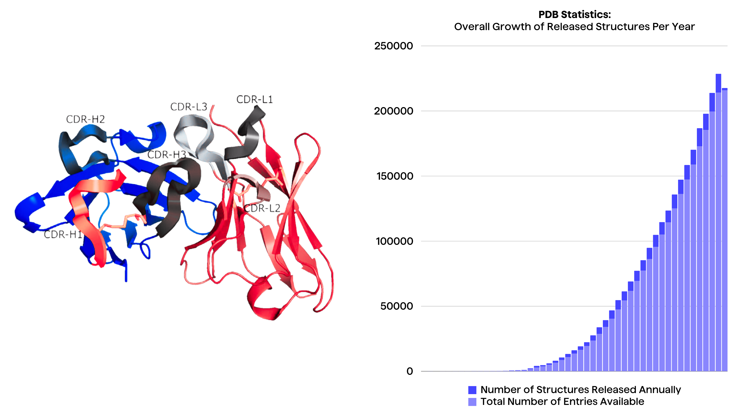Predicting antibody structure and developability: Tools, opportunities and challenges